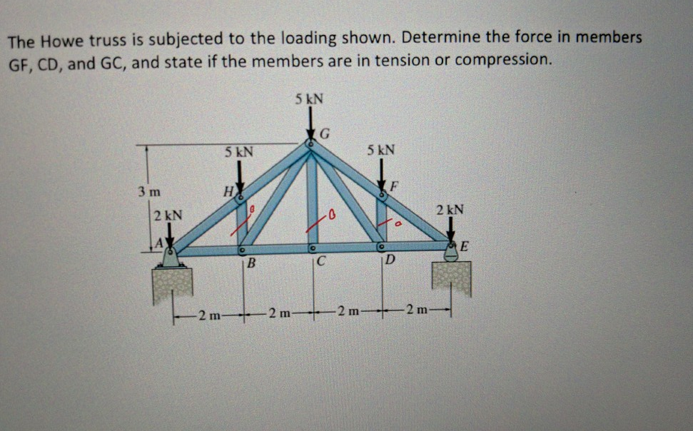 Solved The Howe truss is subjected to the loading shown. | Chegg.com