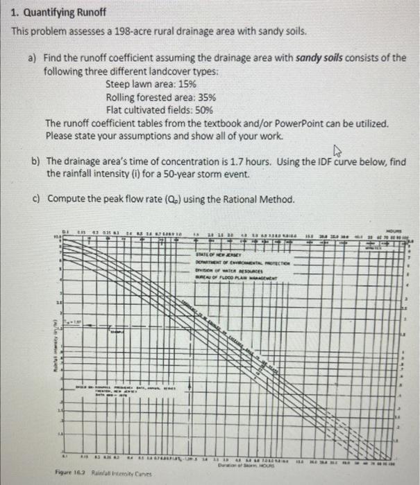 Solved 1. Quantifying Runoff This problem assesses a | Chegg.com