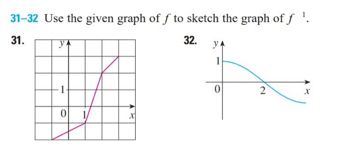 Solved 31-32 Use the given graph of f to sketch the graph of | Chegg.com
