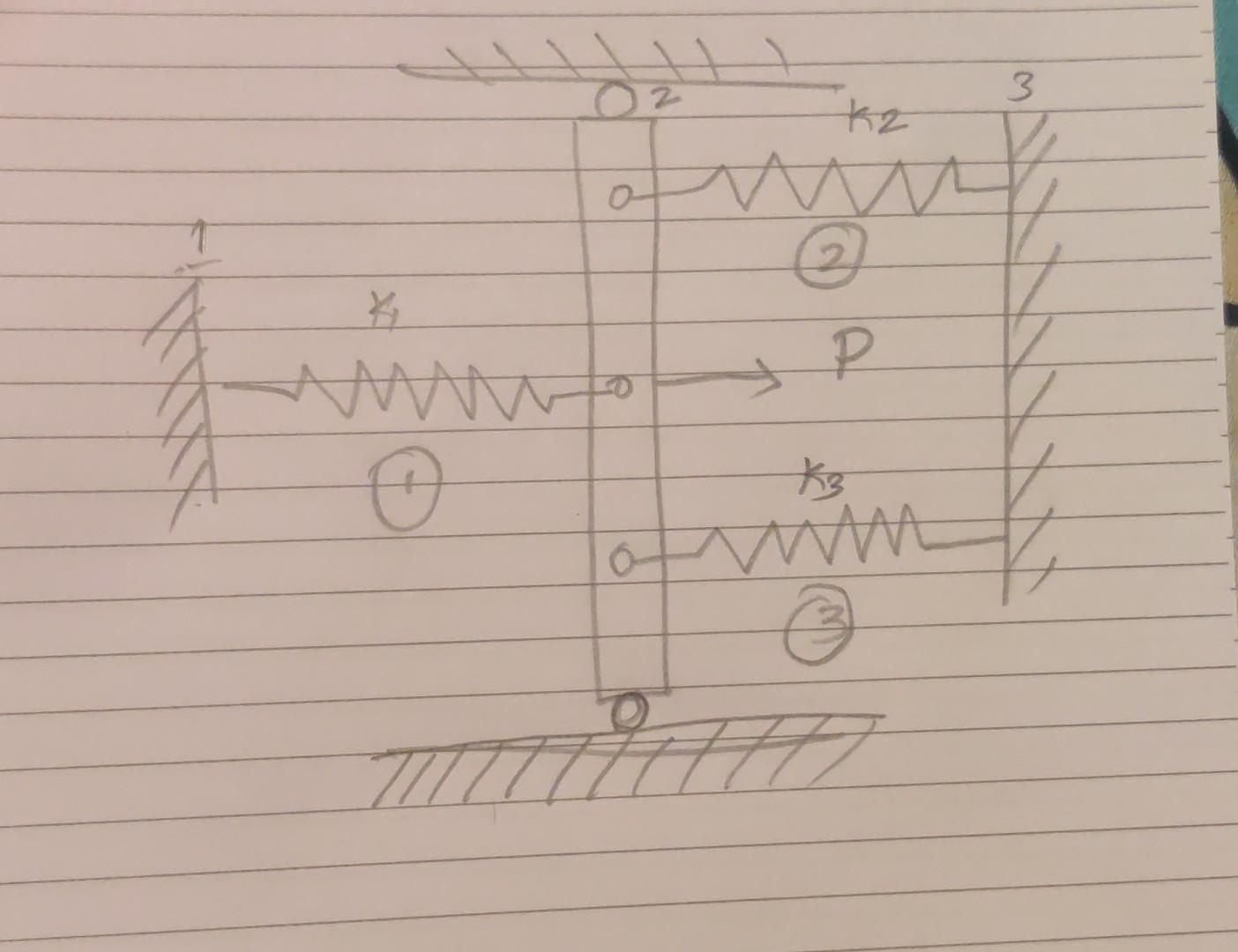 Solved For the spring system shown in Figure 1 with the | Chegg.com