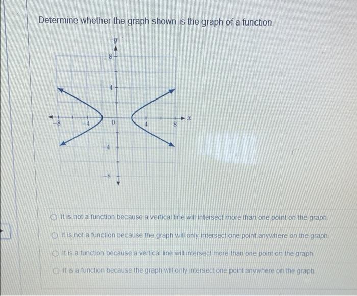 Solved Determine whether the graph shown is the graph of a | Chegg.com