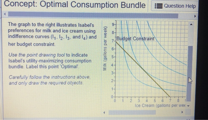 Solved Concept: Optimal Consumption Bundle Question Help | Chegg.com Solved Concept: Optimal Consumption Bundle Question Help | Chegg.com