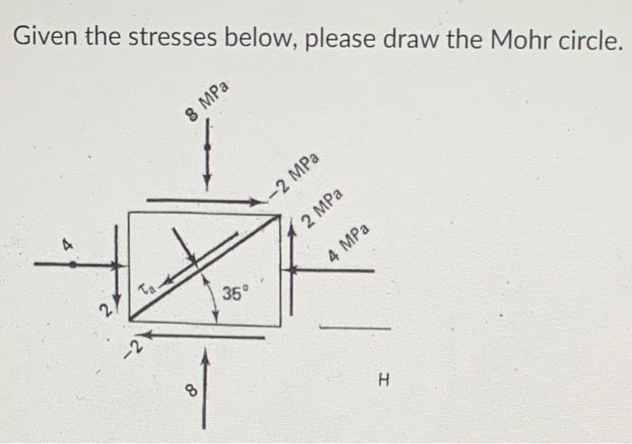 Solved Given the stresses below, please draw the Mohr | Chegg.com