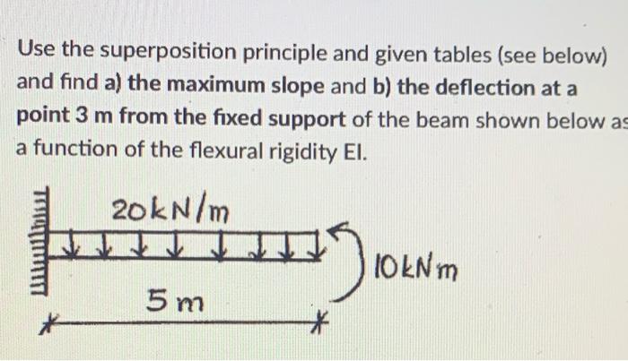 Solved Use the superposition principle and given tables (see | Chegg.com