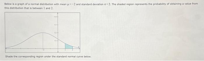 Solved Below is a graph of a normal distribution with mean | Chegg.com