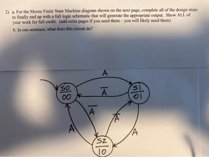 Solved 2) a. For the Moore Finite State Machine diagram | Chegg.com
