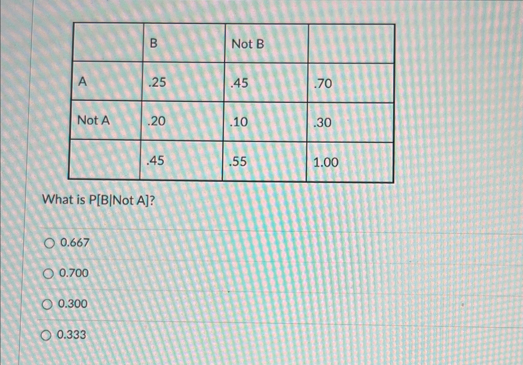 Solved \table[[,B,Not B,],[A,.25,.45,.70],[Not | Chegg.com
