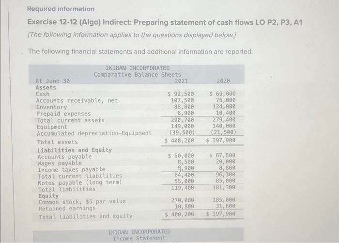 Solved Required information Exercise 12-12 (Algo) Indirect: | Chegg.com