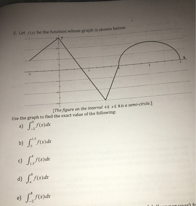 Solved 5. Let f(x) be the function whose graph is shown | Chegg.com