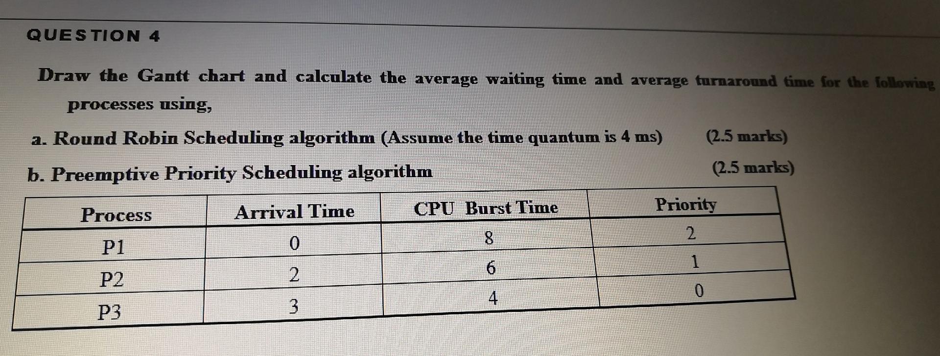 Solved QUESTION 4 Draw the Gantt chart and calculate the | Chegg.com