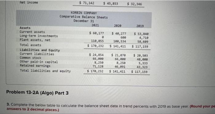 Solved Required information Problem 13-2A (Algo) Ratios, | Chegg.com
