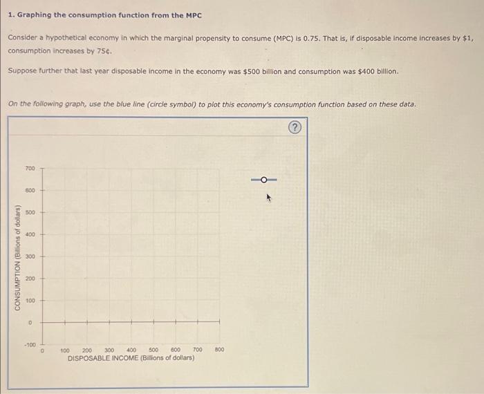 Solved 1. Graphing the consumption function from the MPC | Chegg.com