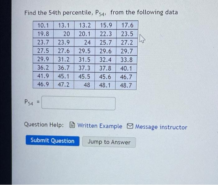 Solved Find the 54th percentile, P54, from the following | Chegg.com