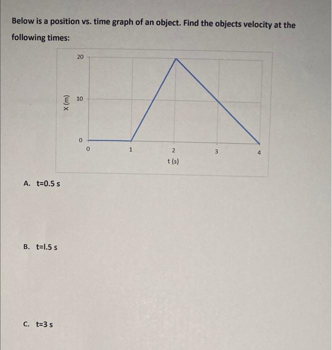 Solved Below is a position vs. time graph of an object. Find | Chegg.com