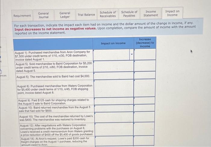 Solved For each transaction, indicate the impact each item | Chegg.com