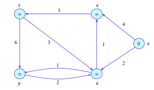 Solved Given the following directed graph, execute the | Chegg.com