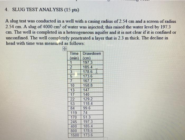 Solved 4. SLUG TEST ANALYSIS (15 pts) A slug test was | Chegg.com