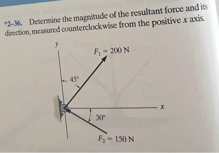 Solved *2-36. Determine the magnitude of the resultant force | Chegg.com
