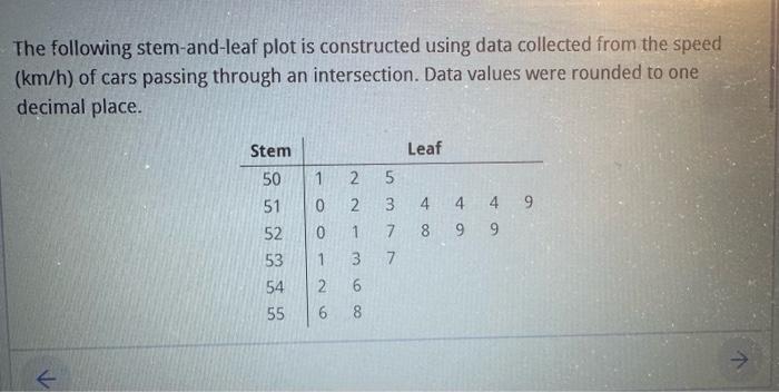 Solved The following stem-and-leaf plot is constructed using | Chegg.com