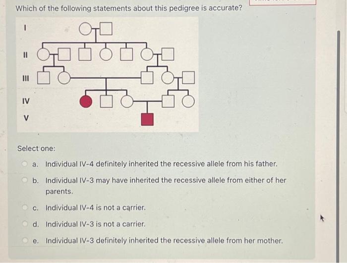 Solved The pedigree below shows the inheritance of a gene | Chegg.com