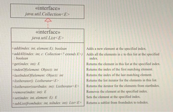 Solved Appendix A: Java Collection Framework Hierarchy, The | Chegg.com