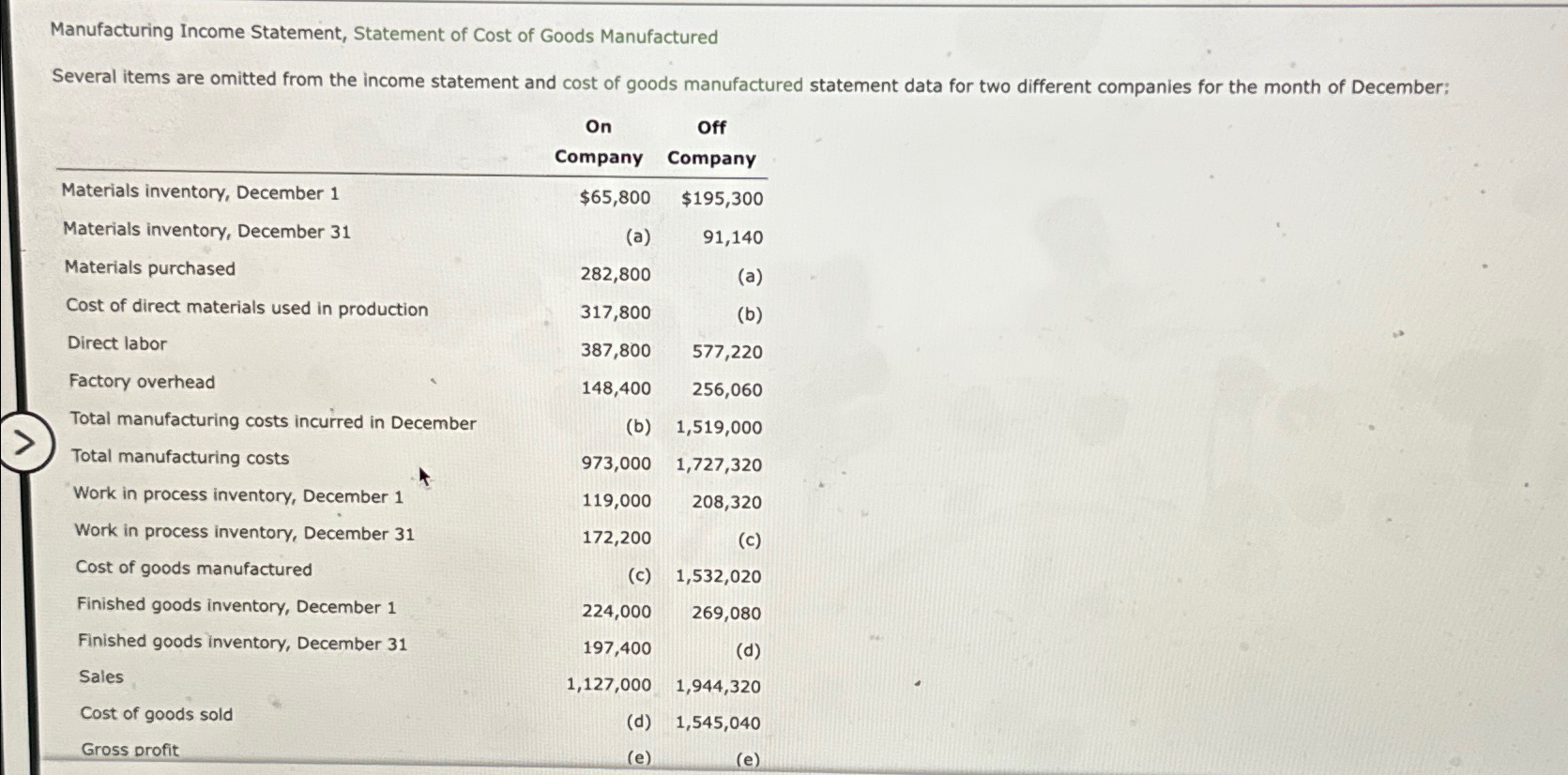 Solved Manufacturing Income Statement, Statement of Cost of | Chegg.com