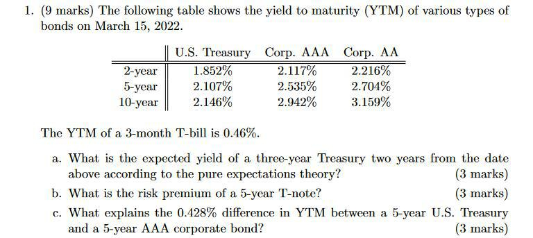 Solved (9 ﻿marks) ﻿The following table shows the yield to | Chegg.com