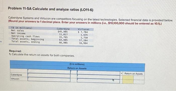 Solved Problem 11-5A Calculate and analyze ratios (LO11-6) | Chegg.com