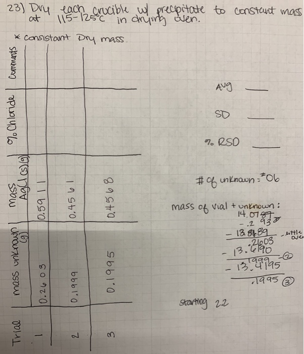 Solved 23) Dry at each crucible w/ precipitate 115-125°c in | Chegg.com