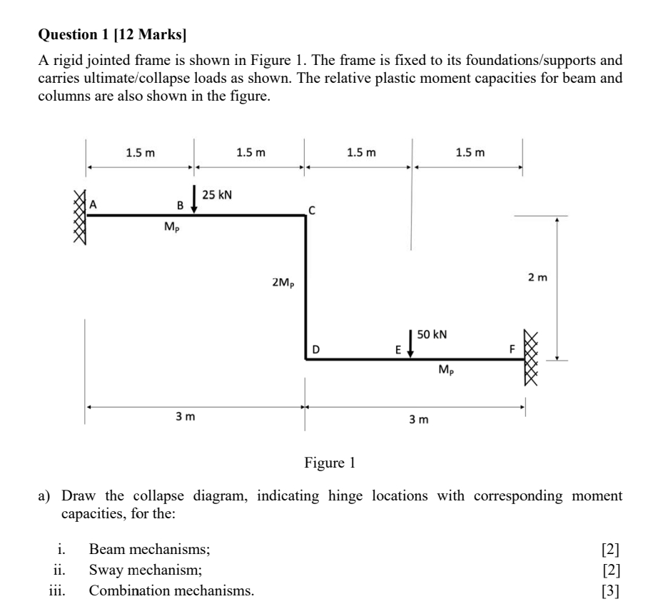 Solved Question 1 [12 ﻿Marks]A rigid jointed frame is shown | Chegg.com