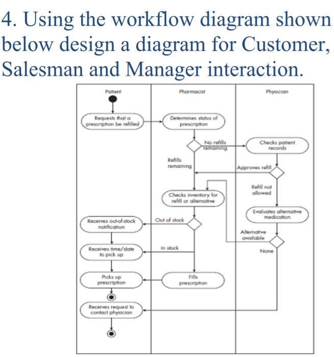 4. Using the workflow diagram shown below design a | Chegg.com