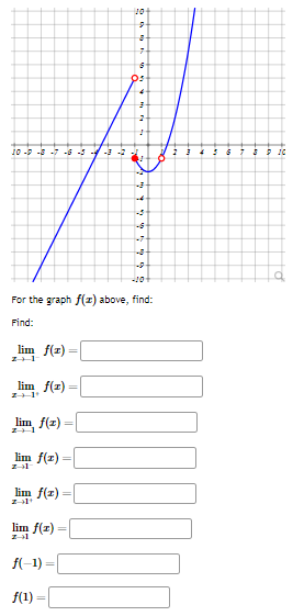Solved For The Graph Fx ﻿above 1529
