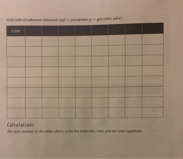 Solved DATA ANALYSIS NaOH Ippt I ppt Grid table of known | Chegg.com