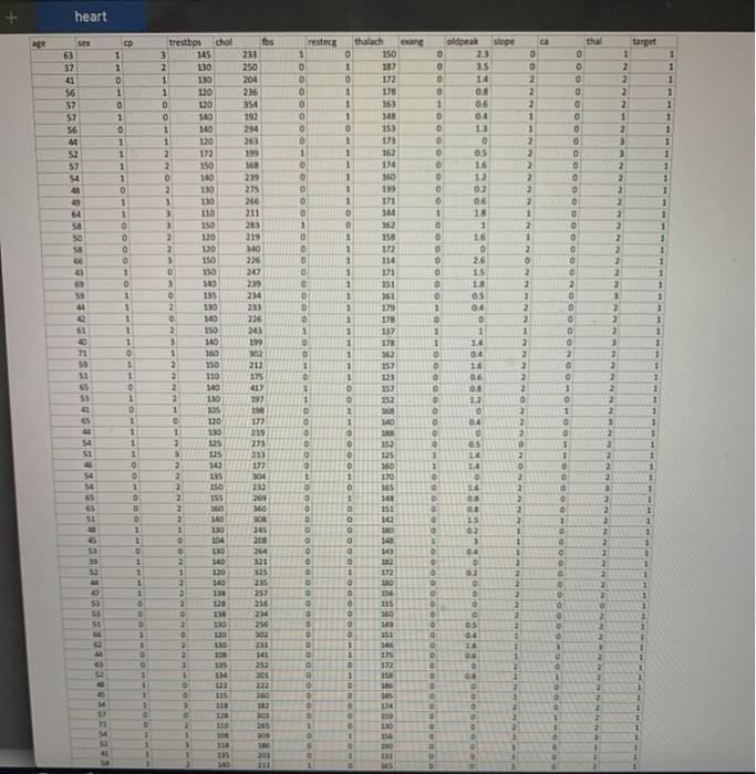 Solved Use the data set provided on Blackboard | Chegg.com