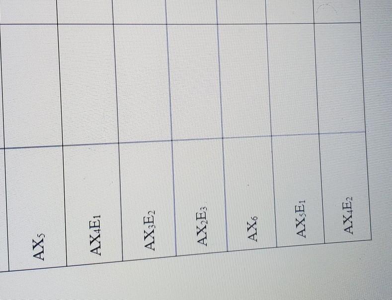 Solved Experiment 9. Lewis Structures In formula, "X" stands | Chegg.com