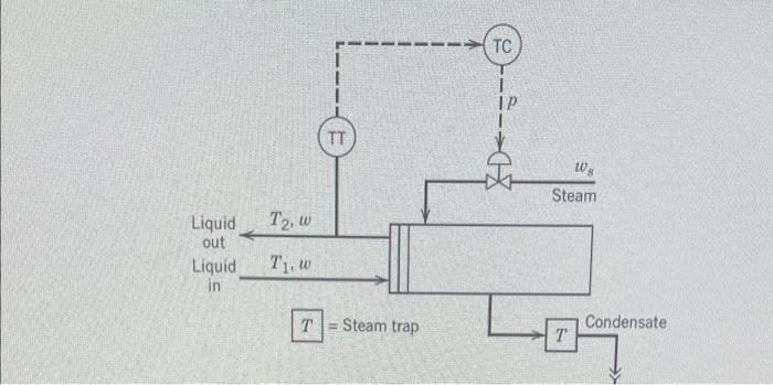 Solved It is desired to control the exit temperature T2 of | Chegg.com