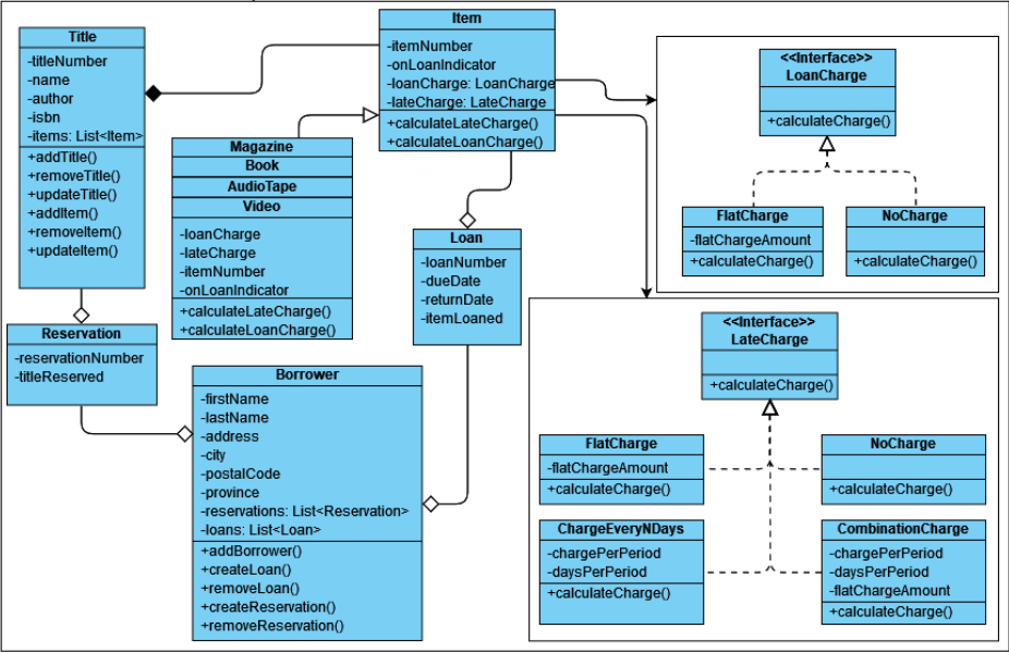 Solved Either directly in the diagram or separately - ﻿how | Chegg.com