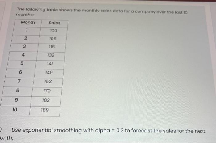 Solved The following table shows the monthly sales data for | Chegg.com