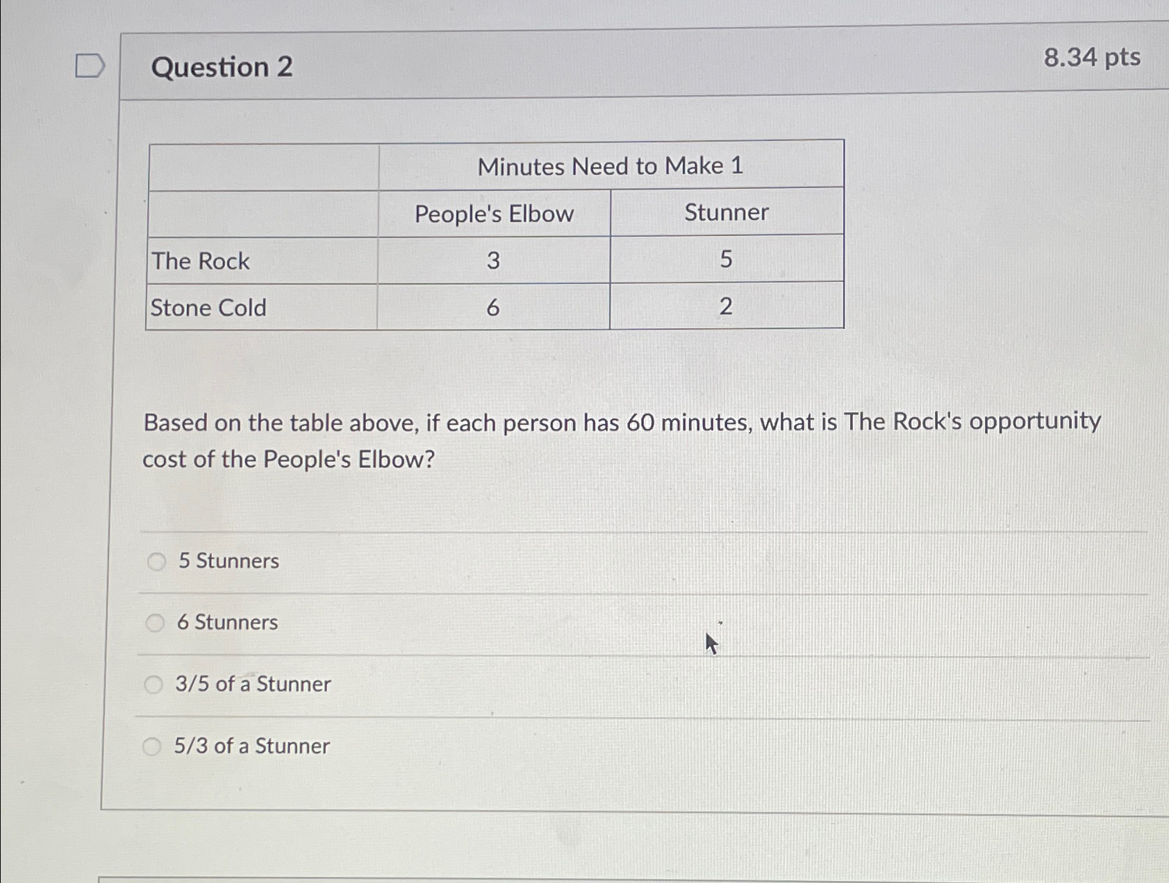 Question 28.34pts\table[[,Minutes Need to Make | Chegg.com