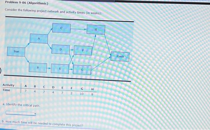 Solved Consider the following project network and activity | Chegg.com