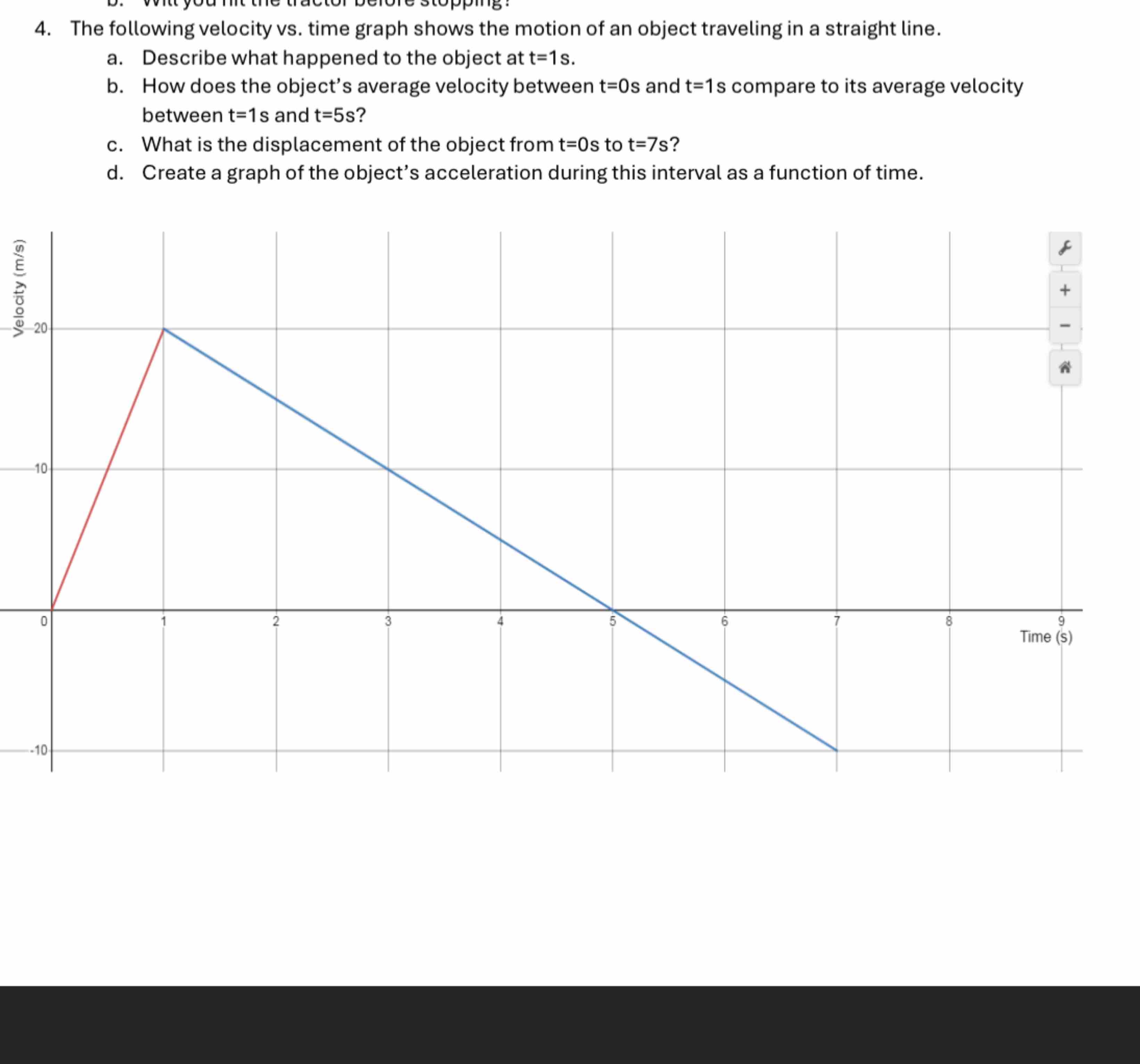 Solved The following velocity vs. ﻿time graph shows the | Chegg.com