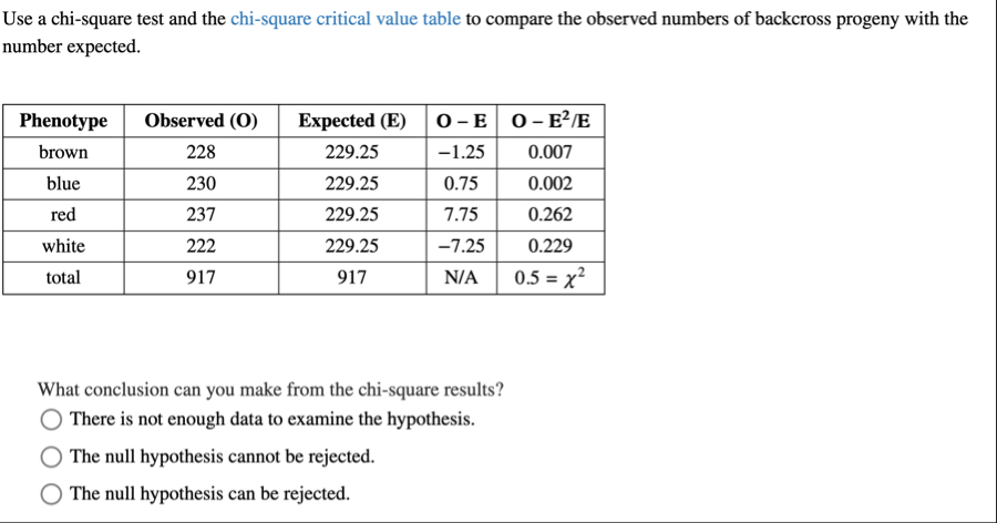 Solved Use A Chi Square Test And The Chi Square Critical 0348