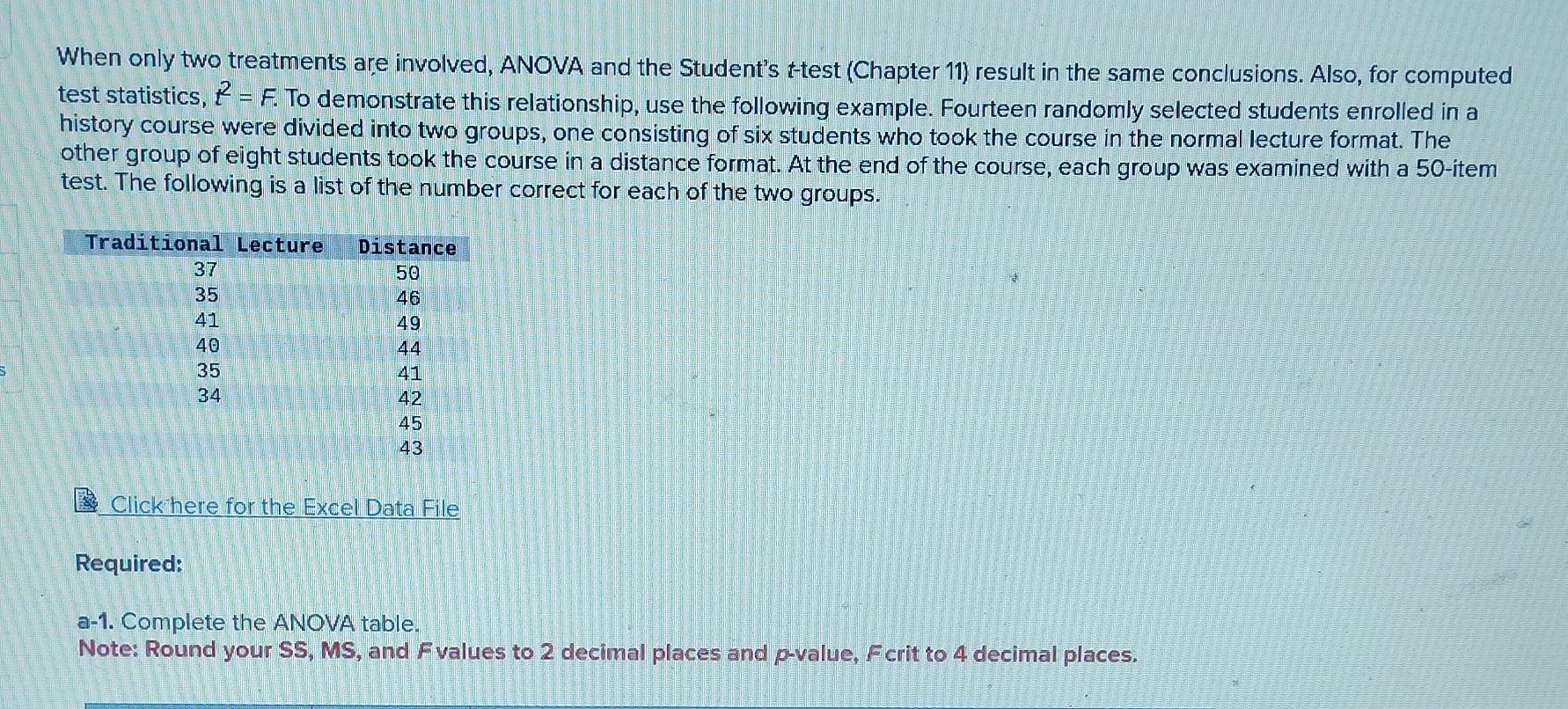 Solved When only two treatments are involved, ANOVA and the | Chegg.com