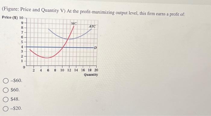Solved (Figure: Price and Quantity V) At the | Chegg.com