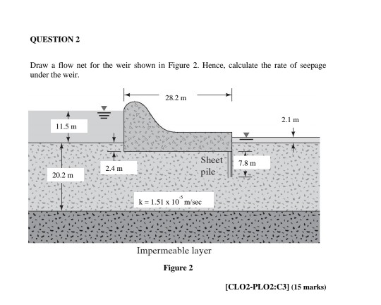 Solved QUESTION 2 Draw a flow net for the weir shown in | Chegg.com