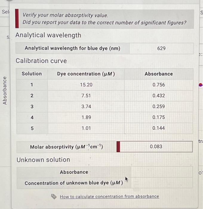 Solved Verify your molar absorptivity value. Did you report | Chegg.com