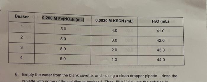 Solved 1. Complete Analysis Table 1. by calculating | Chegg.com