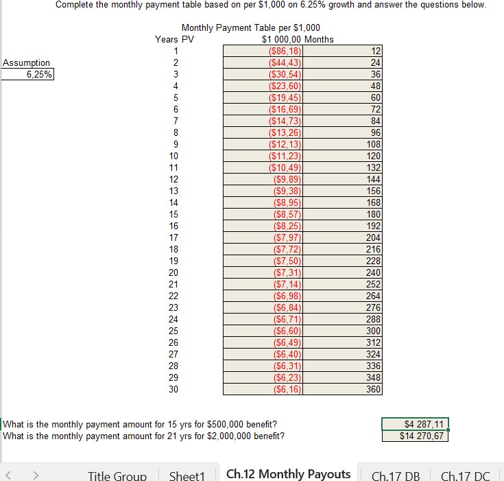 Solved Complete the monthly payment table based on per | Chegg.com