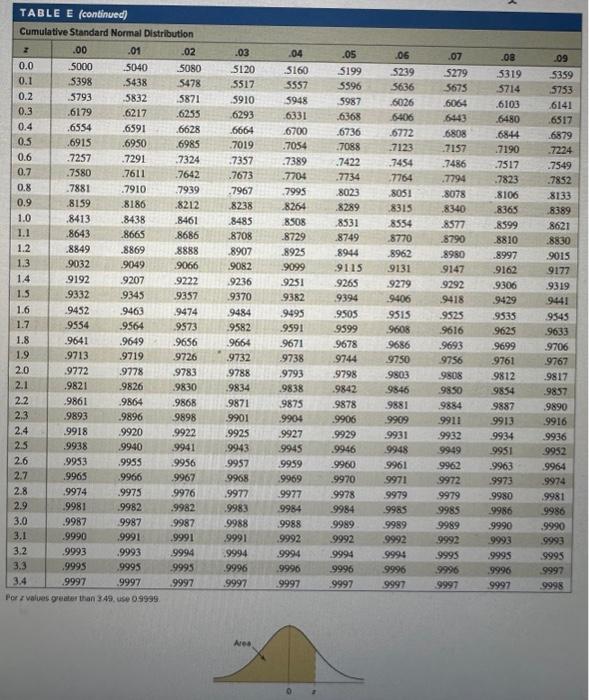 Solved Find the z value that corresponds to the given area | Chegg.com