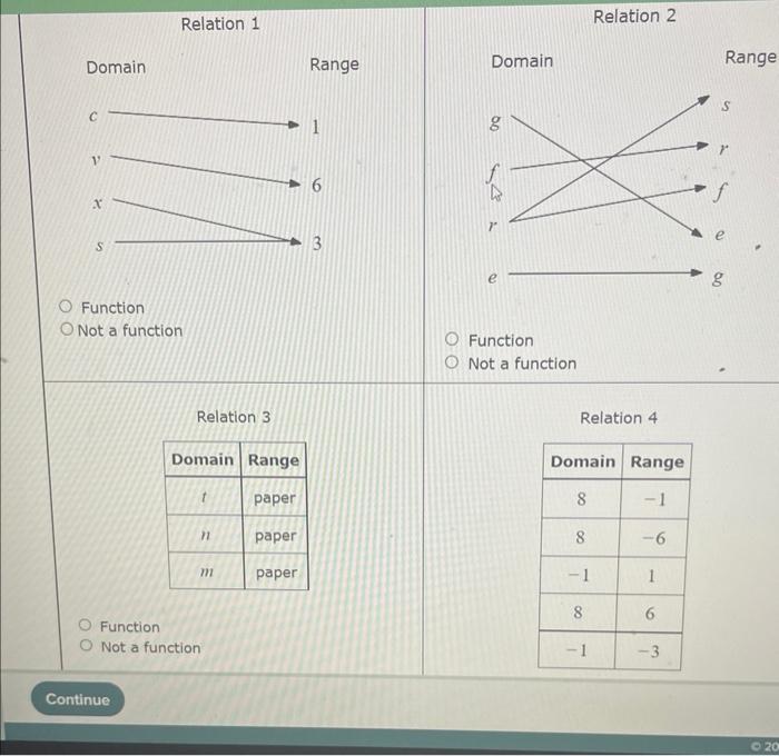 Solved \begin{tabular}{l} Relation 1 Relation 2 \\ Domain \\ | Chegg.com